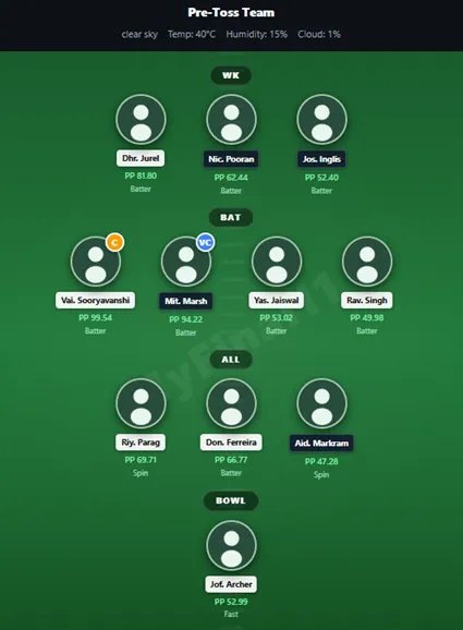 RR vs LSG Dream11 Prediction, Pitch Report & Stats, IPL 2026