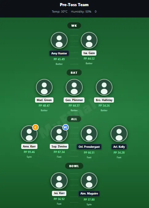 NZ-W vs IRE-W Match Preview, Pitch Report, Fantasy Tips & Prediction ...